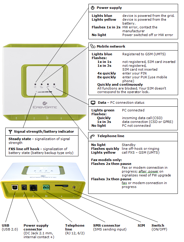 2 1 Description Uživatelský Manuál 2n® Easygate Pro