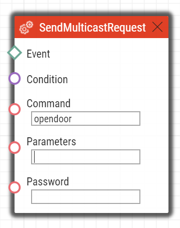 4. Actions - Automation manual for 2N IP intercoms