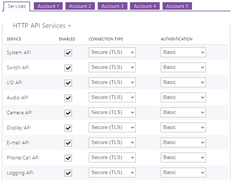 Integriti PRO / Infiniti - Interoperability Manual