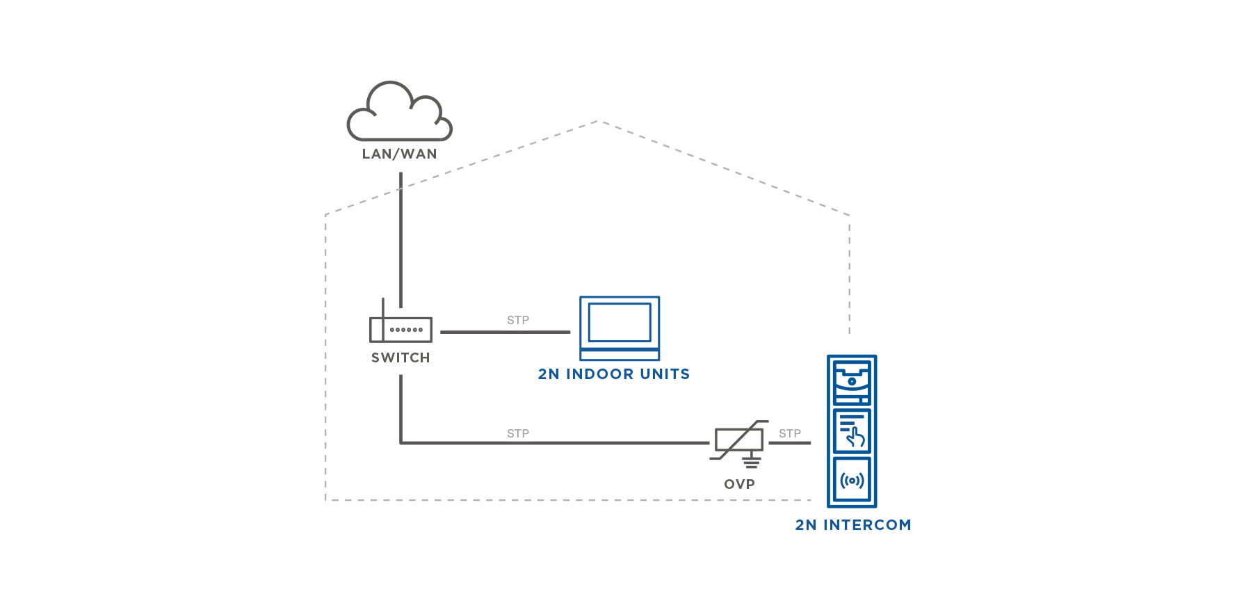2.3.1 Overvoltage Protection - Installation manual 2N® IP Base