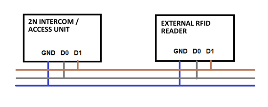 2.5 Extending Module Connection - Installation manual 2N® IP Vario