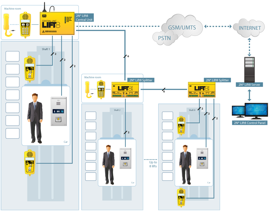1.1 Product Description - Uživatelský manuál 2N® Lift8