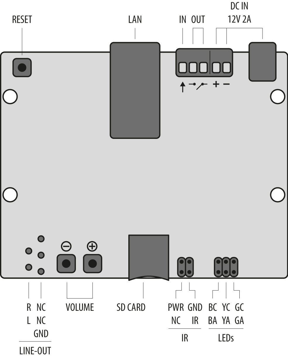 2N® Net Audio Decoder Lite PCB - 2N Net Audio Systems